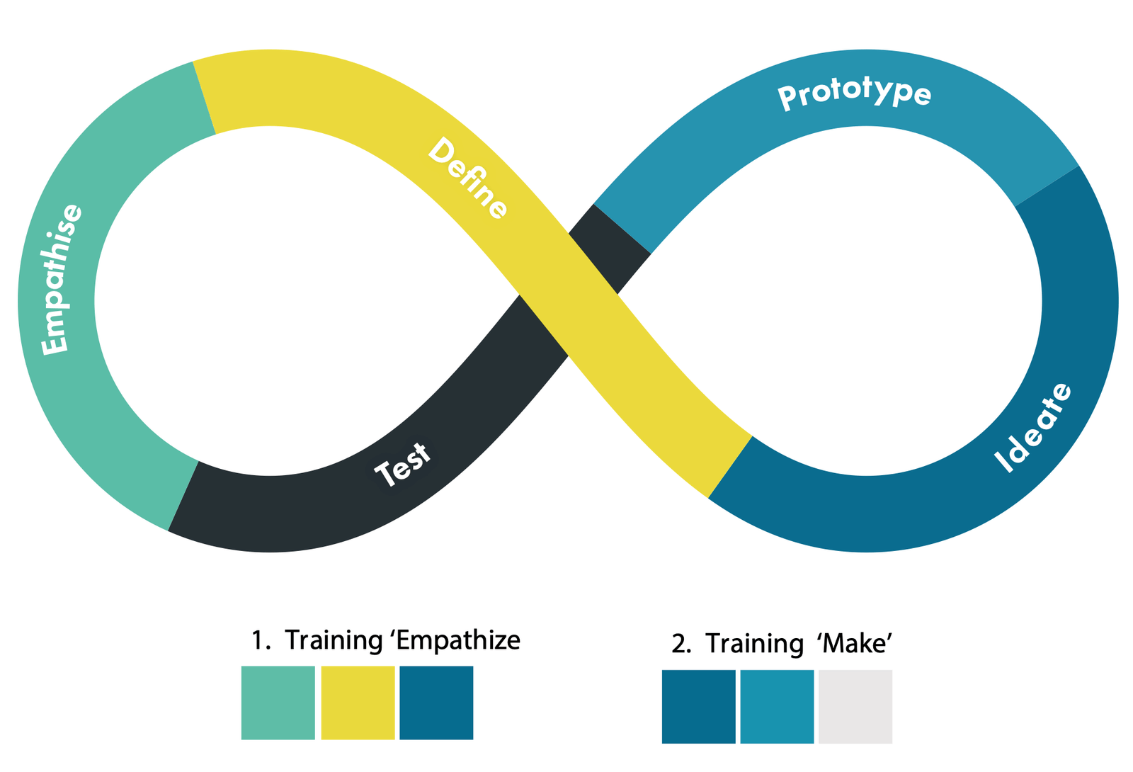 Visual Contracts - Making legal content understandable